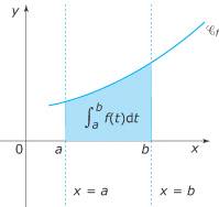 THOMASTA - Maths:::...